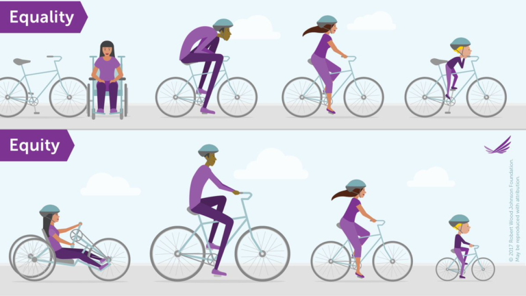 Equity vs. Equality - Better Bike Share Equity vs. Equality - Better Bike Share