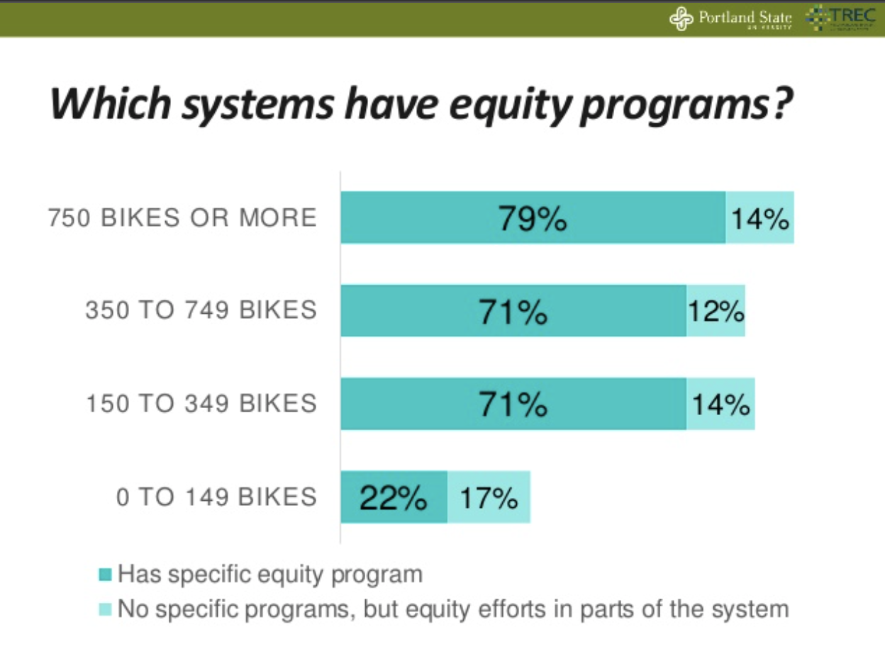 New Webinar: Best Practices & Lessons Learned of the National Scan of ...