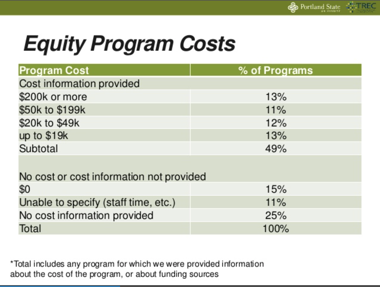 New Webinar: Best Practices & Lessons Learned of the National Scan of ...
