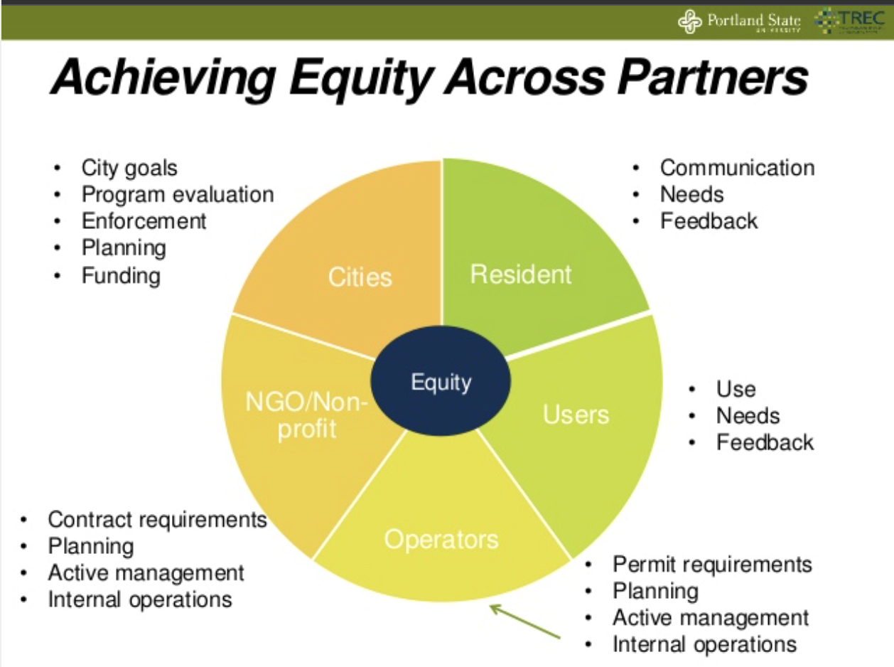 New Webinar: Best Practices & Lessons Learned of the National Scan of ...