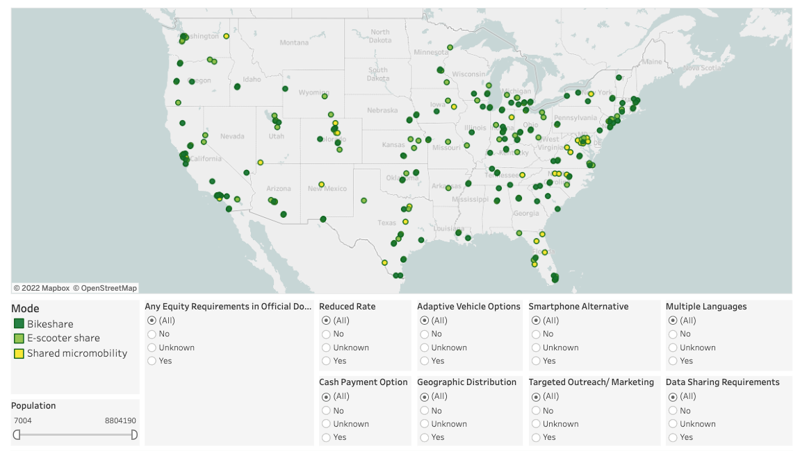 Operationalizing Equity in Shared Micromobility